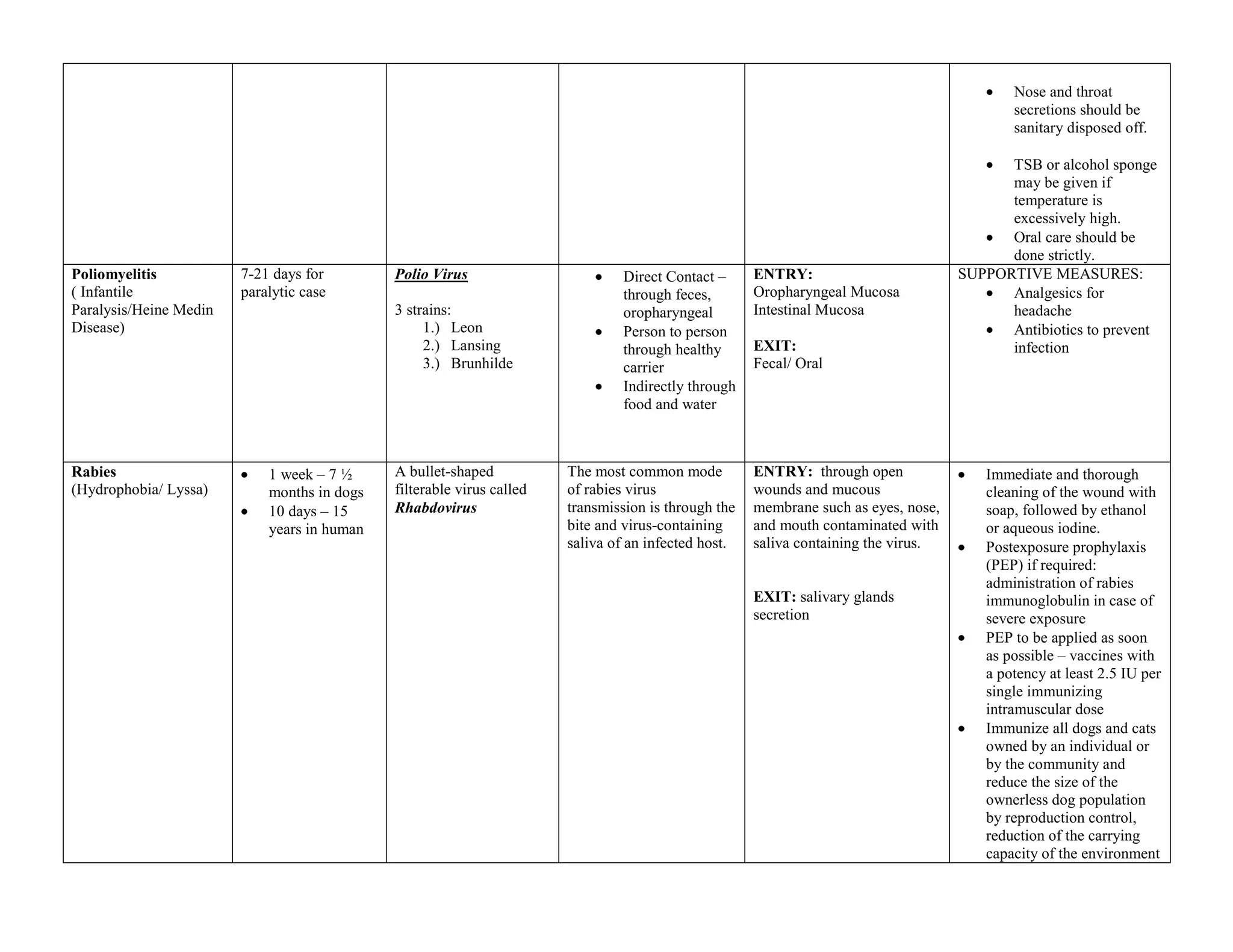 Communicable diseases table form | DOCX