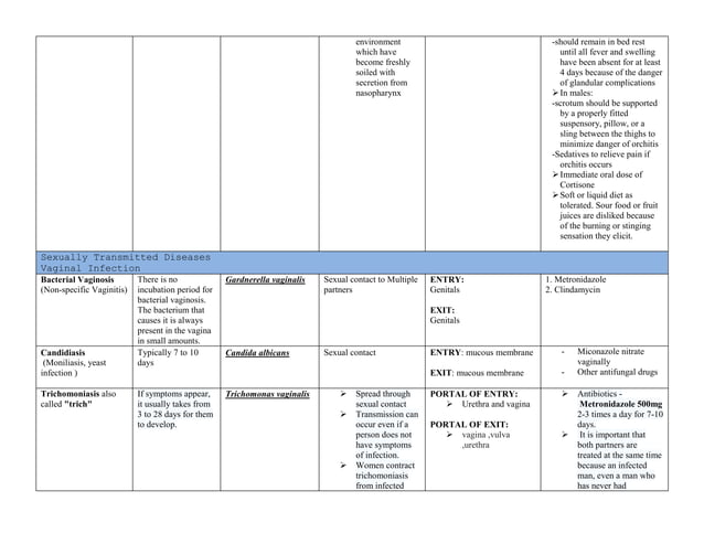 Communicable diseases table form | DOCX | Infectious Diseases ...