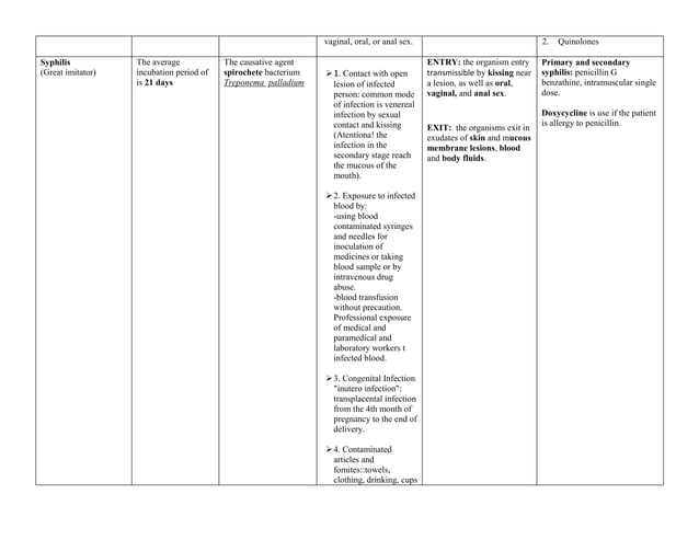 Communicable diseases table form | DOCX | Infectious Diseases ...