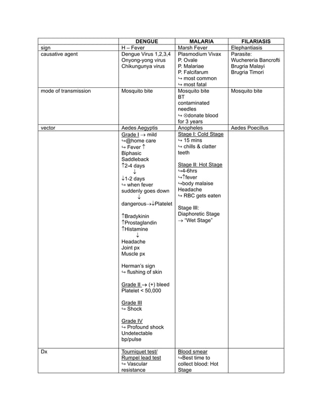 COMMUNICABLE DSE.pdf