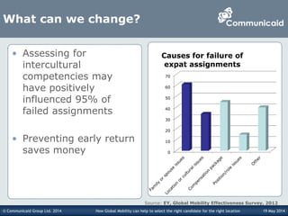 Communicaid presentation selection_and_assessment_totally_expat_show_…