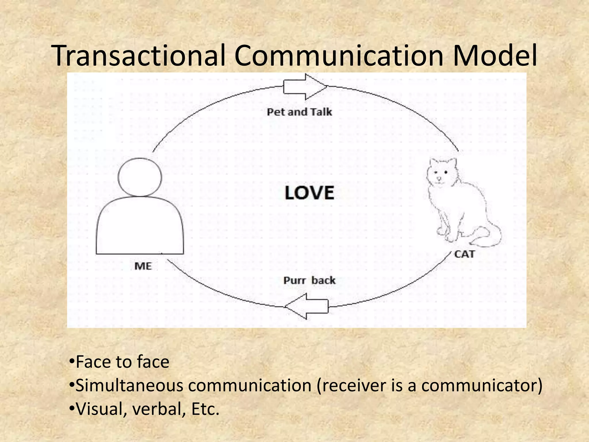 Communicate love | PPT