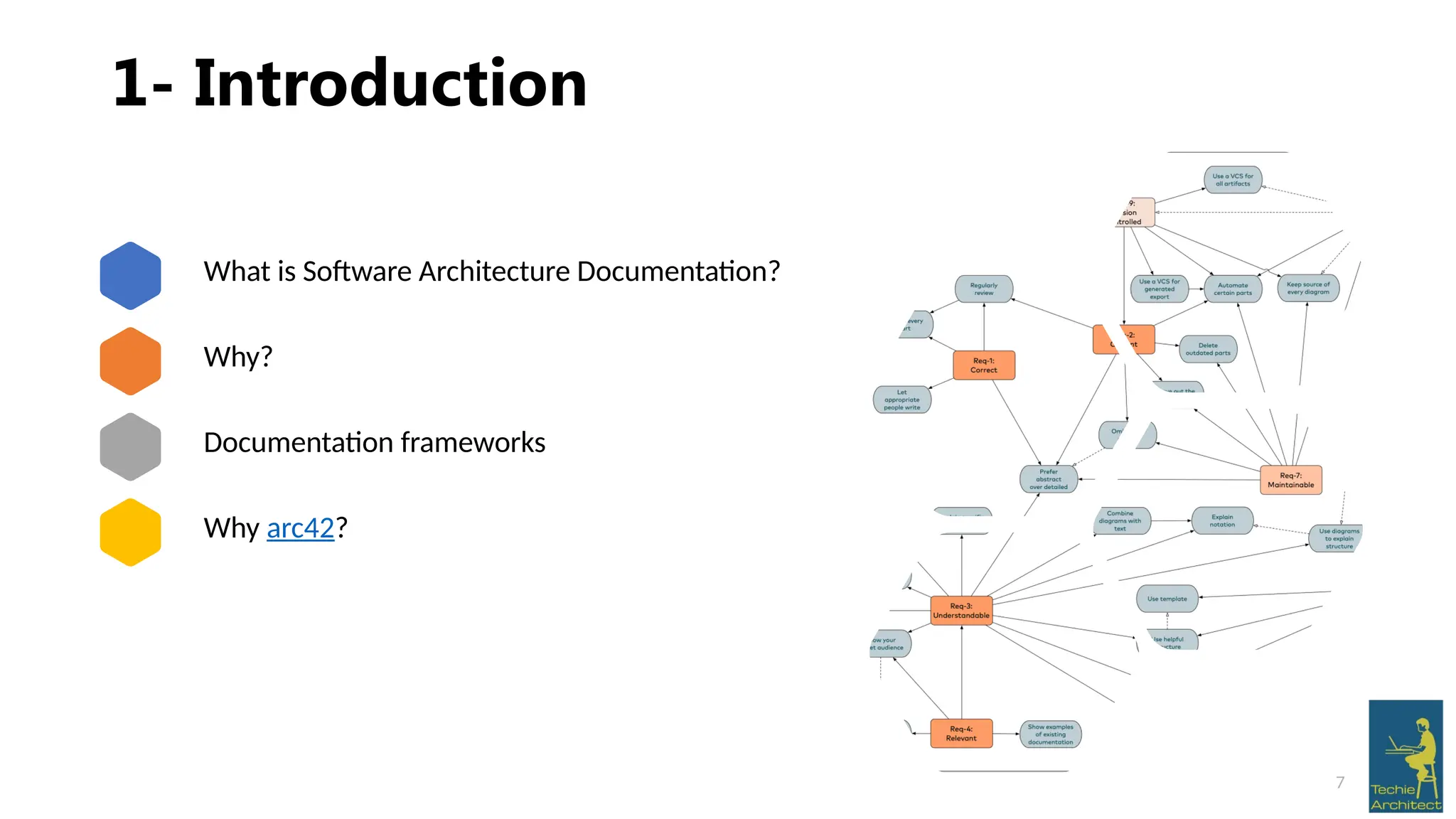 Communicating Software Architecture using Arc42 | PPTX