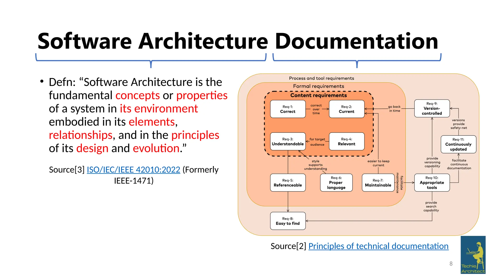 Communicating Software Architecture using Arc42 | PPTX
