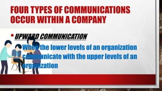 Communicate effectively:Verbal & Written Communication/Nonverbal ...