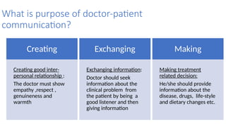 COMMUNICATE EFFECTIVELY WITH A PATIENT BY DR SURYA K.pptx