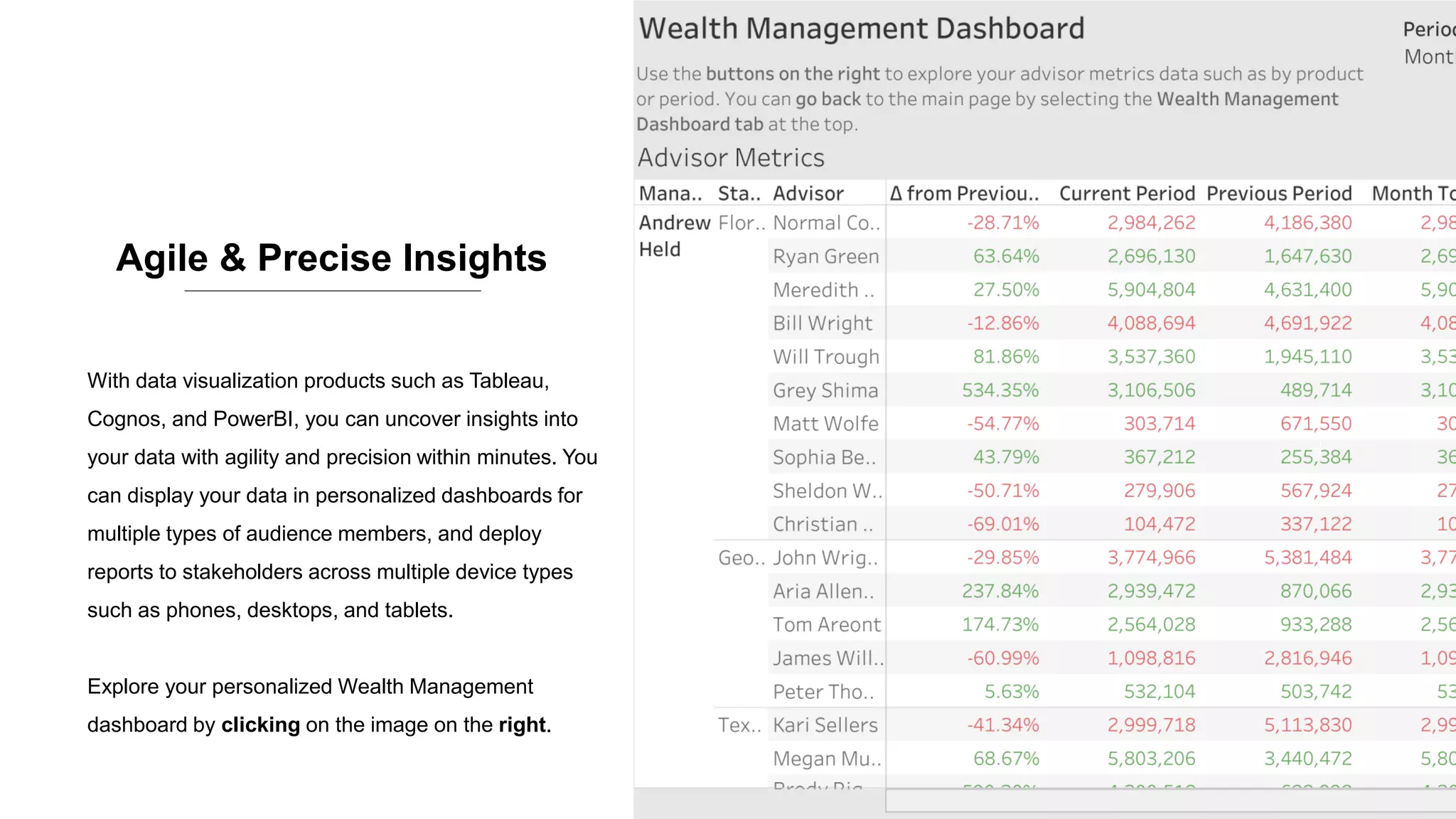 Communicate Insights Faster Using Data Visualisation | PDF
