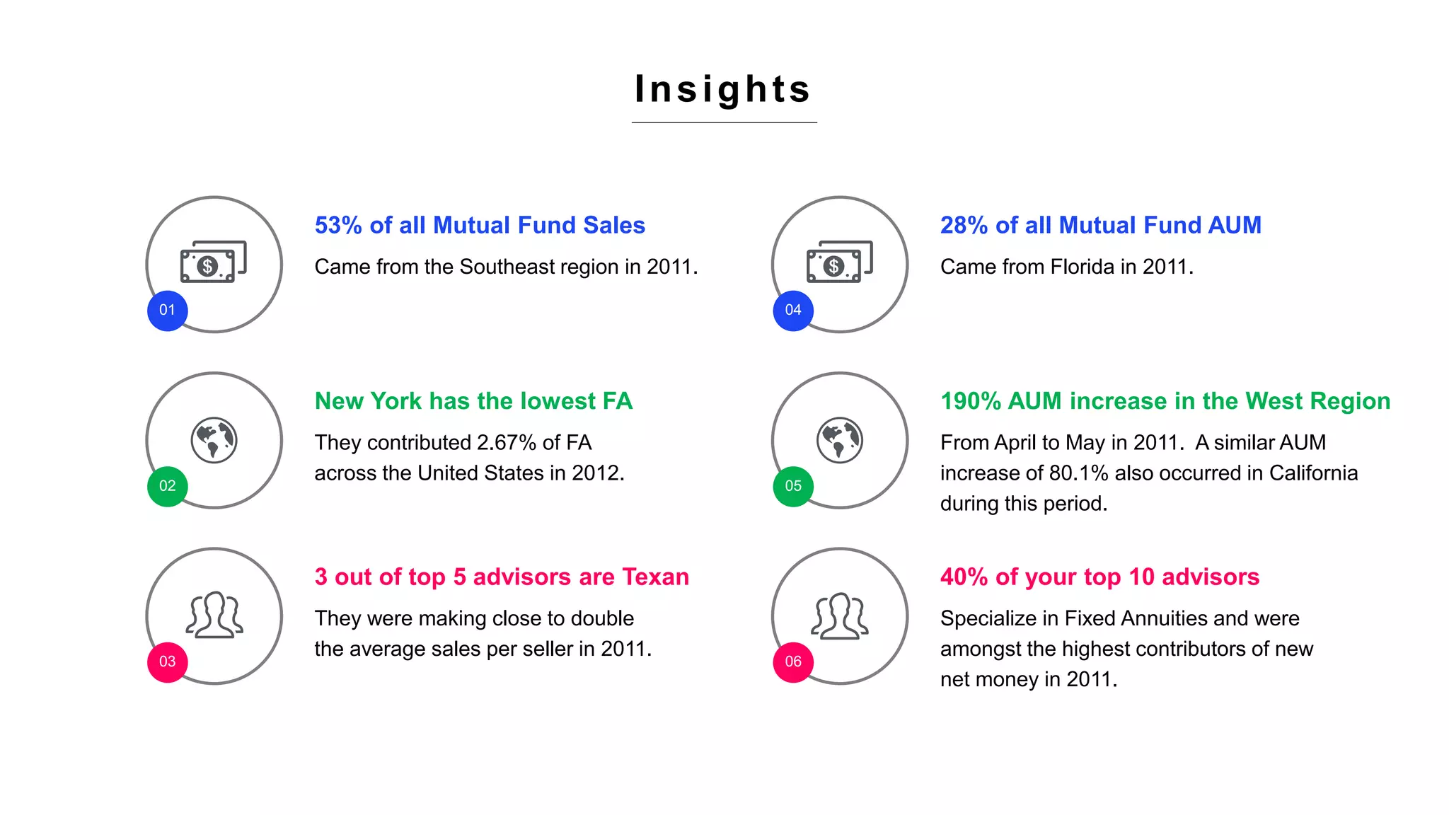 Communicate Insights Faster Using Data Visualisation | PDF