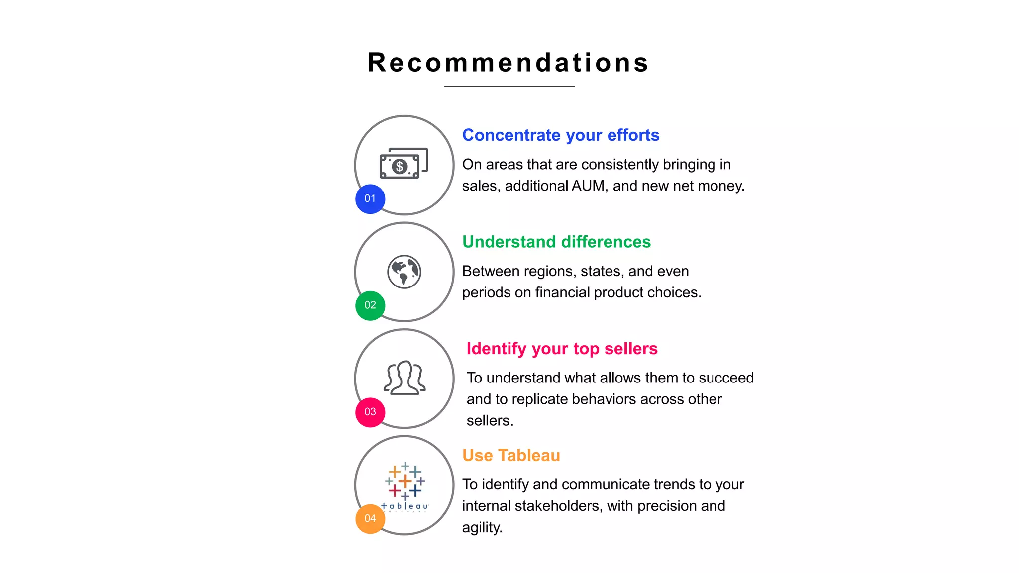 Communicate Insights Faster Using Data Visualisation | PDF