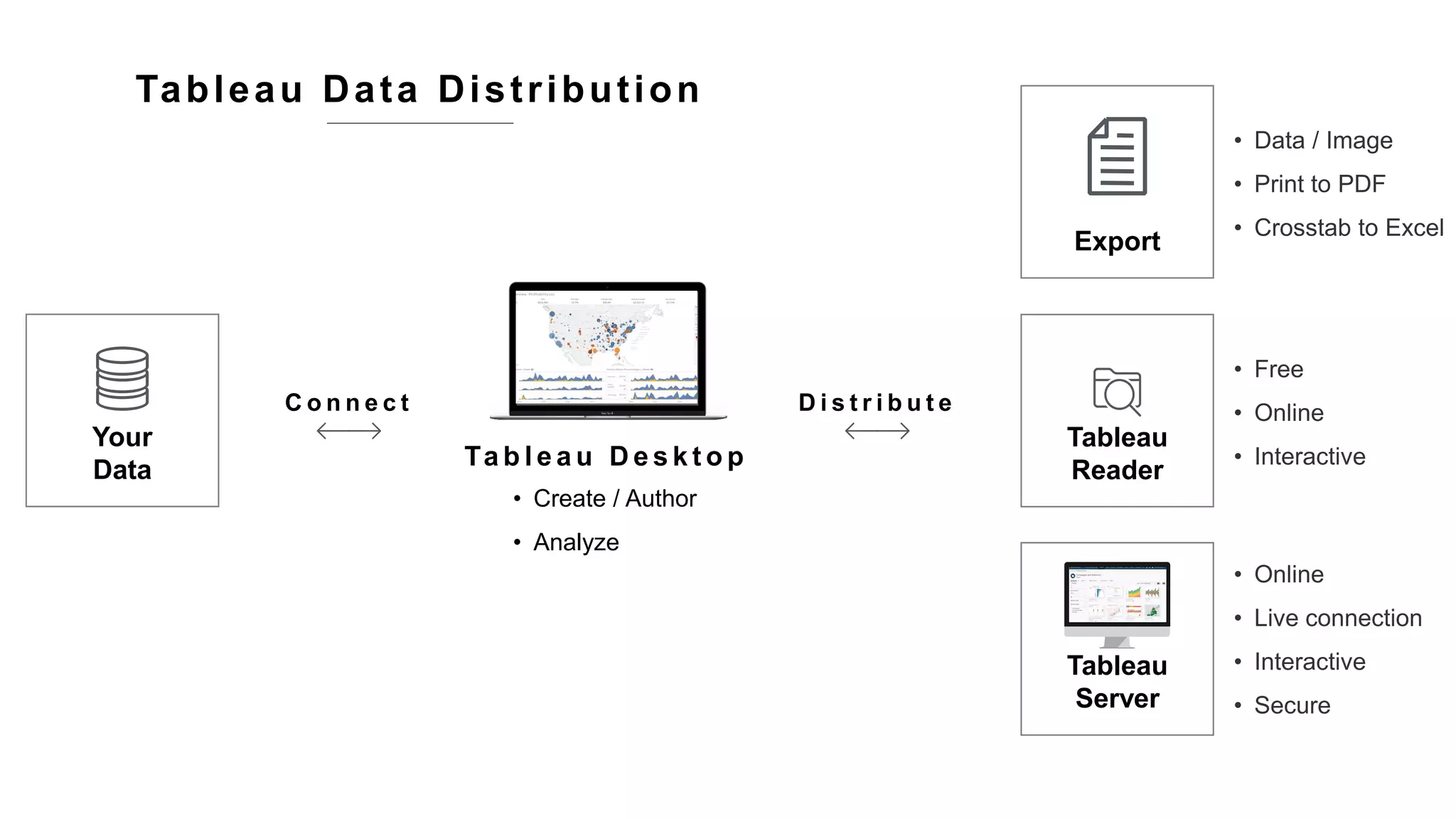 Communicate Insights Faster Using Data Visualisation | PDF