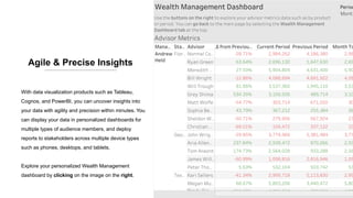Communicate Insights Faster Using Data Visualisation | PDF
