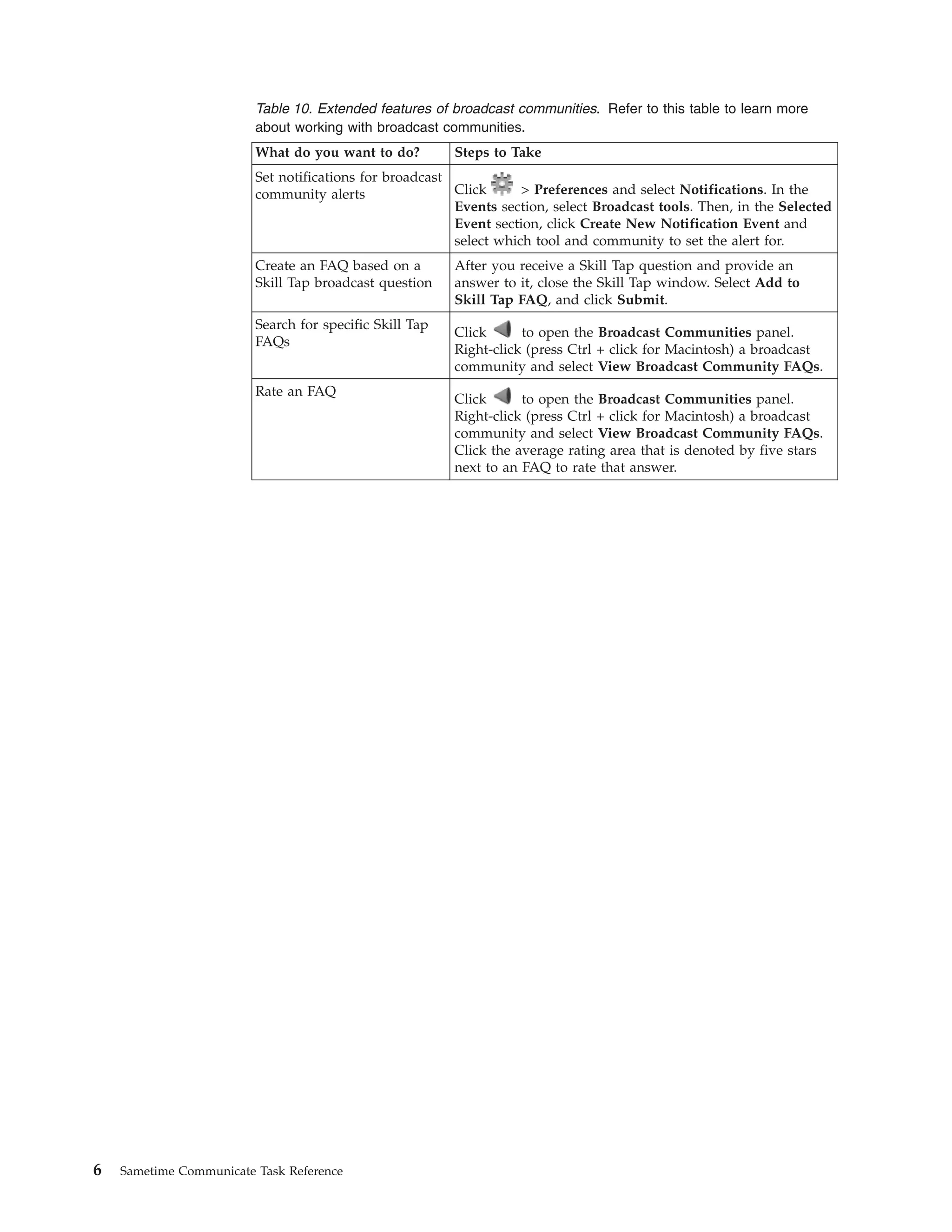 IBM Sametime 9 Chat - Task Reference | PDF | Social Networking | Internet