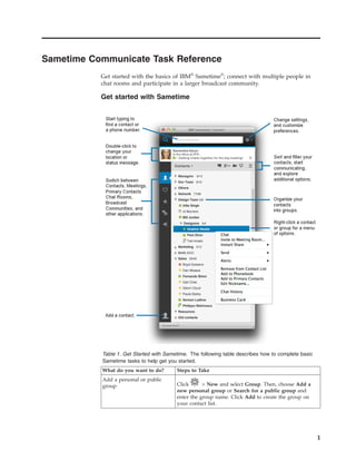 IBM Sametime 9 Chat - Task Reference | PDF | Social Networking | Internet
