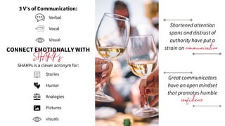 Communicate to Influence Book Exploration by Laurie Hawkins | PDF