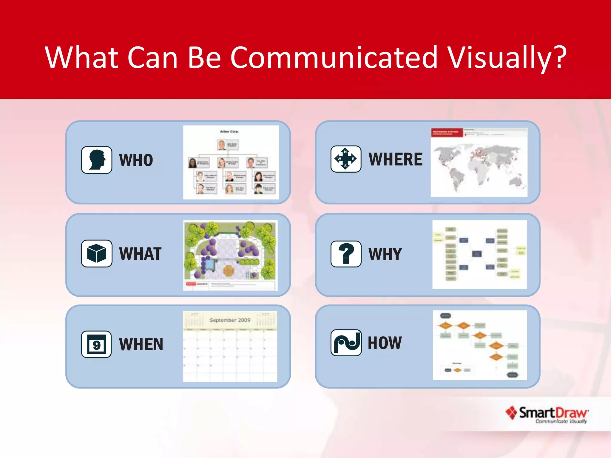 Why You Should Communicate Visually with SmartDraw VP | PPTX | Web ...