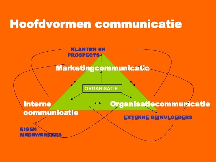 Communicatie M1 college 1