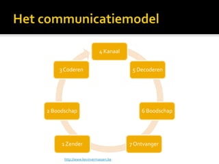Communicatiemodel | PPTX