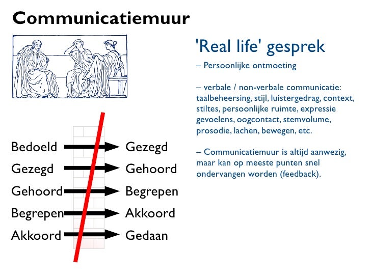 Communicatiemuur