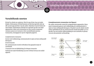 WIN/WIN communicatie | Target Point, guide to change | PPT