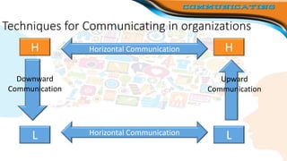 Functions of Management:Communicating | PPTX | Email | Internet