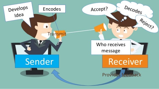 Functions of Management:Communicating