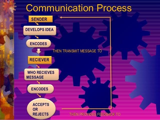 FUNCTION OF COMMUNICATION