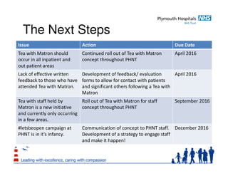 Plymouth Hospitals NHS Trust- Tea with matron- PEN 2015 | PPT