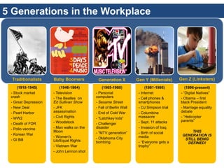 Communicating Across a Multi-Generational Campus | PDF