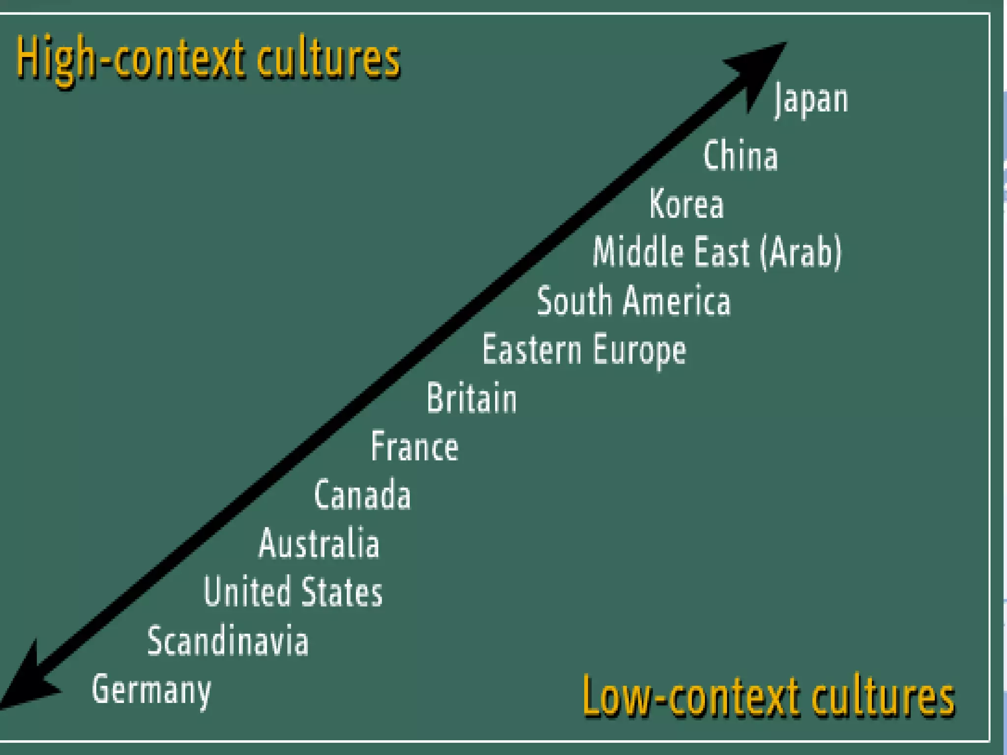 Communicating across culture | PPT