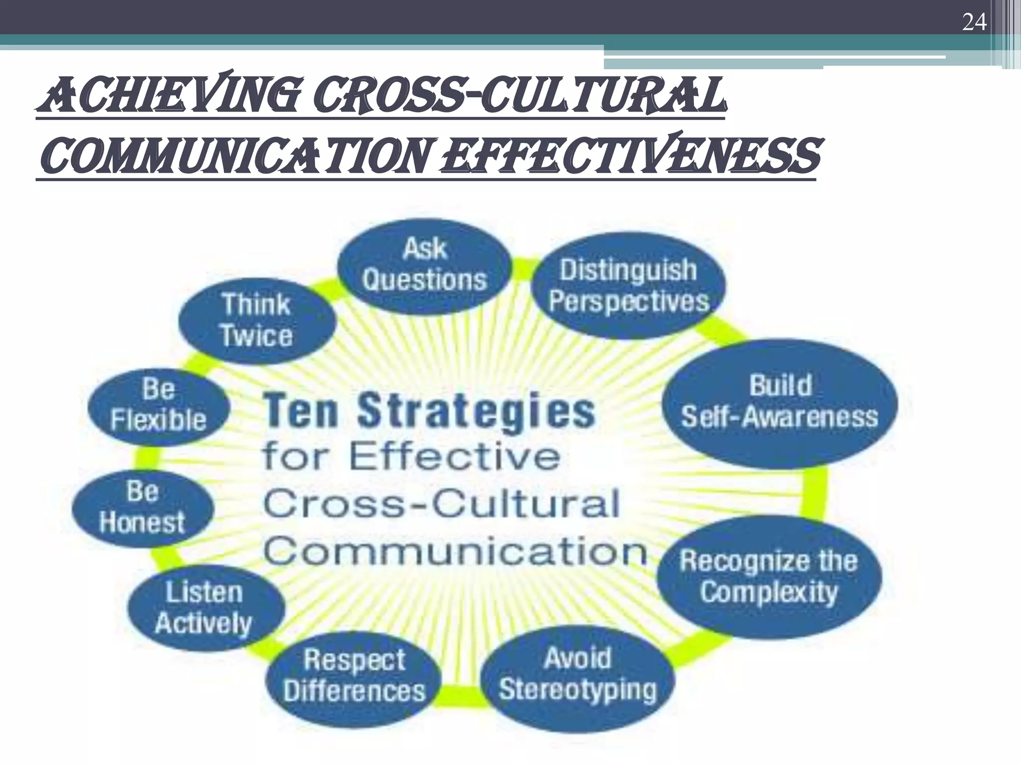 Communicating across culture ppt | PPTX