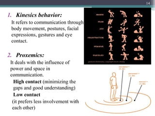 Communicating across culture ppt | PPTX