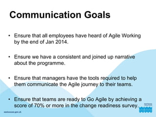 Communicating Agile Working Programme | PPT