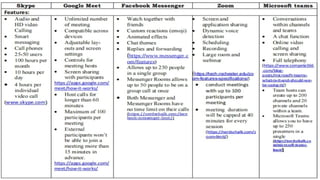 Communicating and Collaborating using ICT.pptx | Web Conferencing | Computer Software and ...