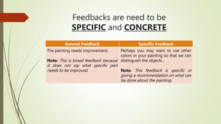 communicating and reporting of assessment data from alternative methods ...