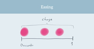 Communicating animation slides | PPT