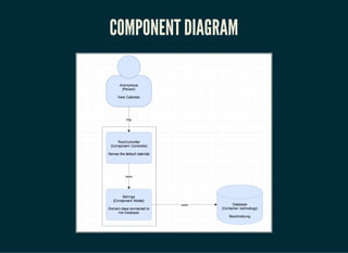 Communicating Software Architecture | PDF