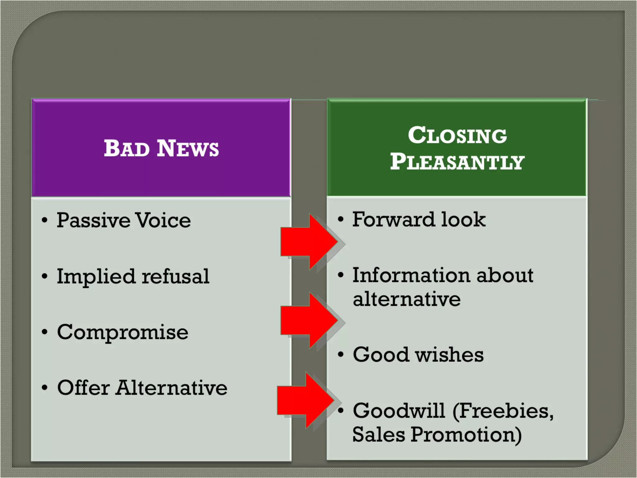 Communicating Bad News | PPT