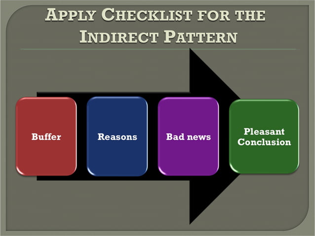 Communicating Bad News | PPT