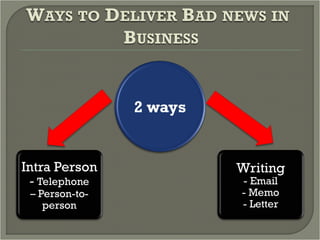 Communicating Bad News | PPT