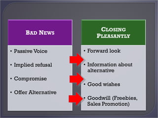 Communicating Bad News | PPT