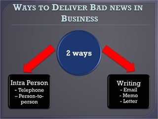 Communicating Bad News | PPT