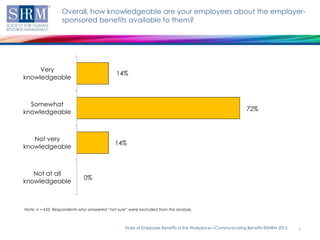 Communicating benefits | PPTX