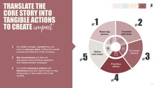 Communicating direction and purpose | PPT