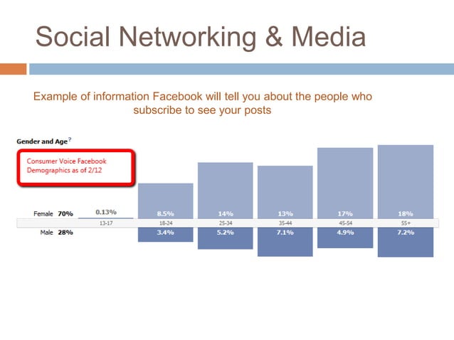 Communicating_Effectively_using social media.ppt