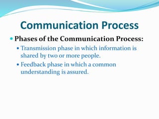 Communicating Effectively in Organizations - Communication Process ...