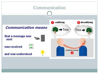Communicating environment | PPS