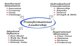 Communicating for Social Transformation.pptx