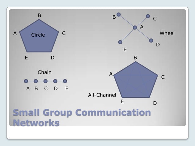 Communicating in Networks | PPT