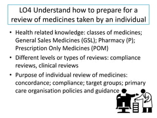 Communicating in pharmacy | PPTX