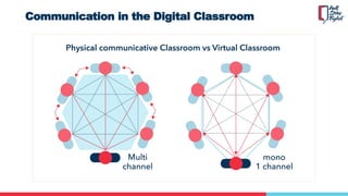Communicating in the digital classroom: Comparing experiences online ...
